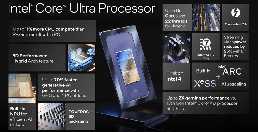 Intel AI Boost là gì? Công nghệ đang định hình thế hệ laptop AI mới